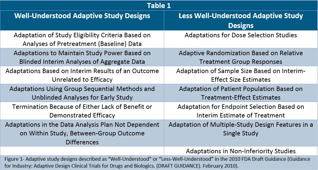 Adaptive Designs and Orphan Diseases: Building a Bridge of Innovation