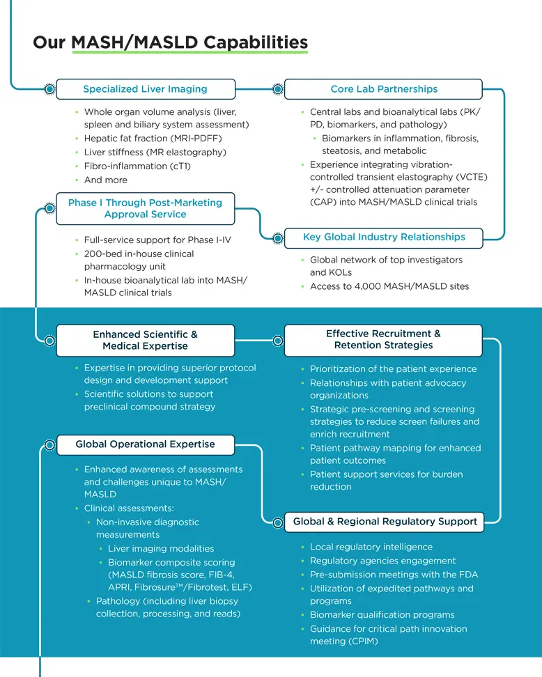 MASH/MASLD Clinical Development at Worldwide