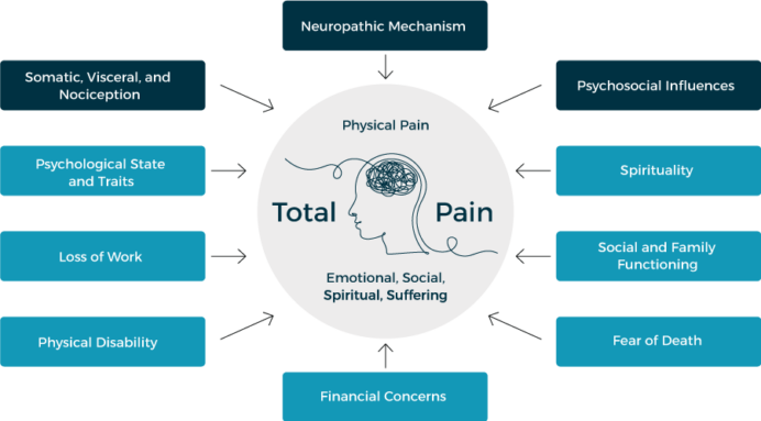 Far Out Approach to Chronic Pain Interventions Gaining Popularity